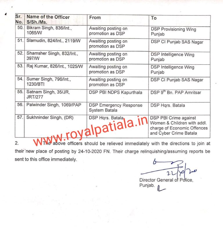 Another round of Punjab police transfers; DSP’s transferred in Punjab ...